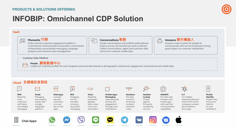Infobip − 全通道顧客互動平台 | 聚上雲 Epic Cloud