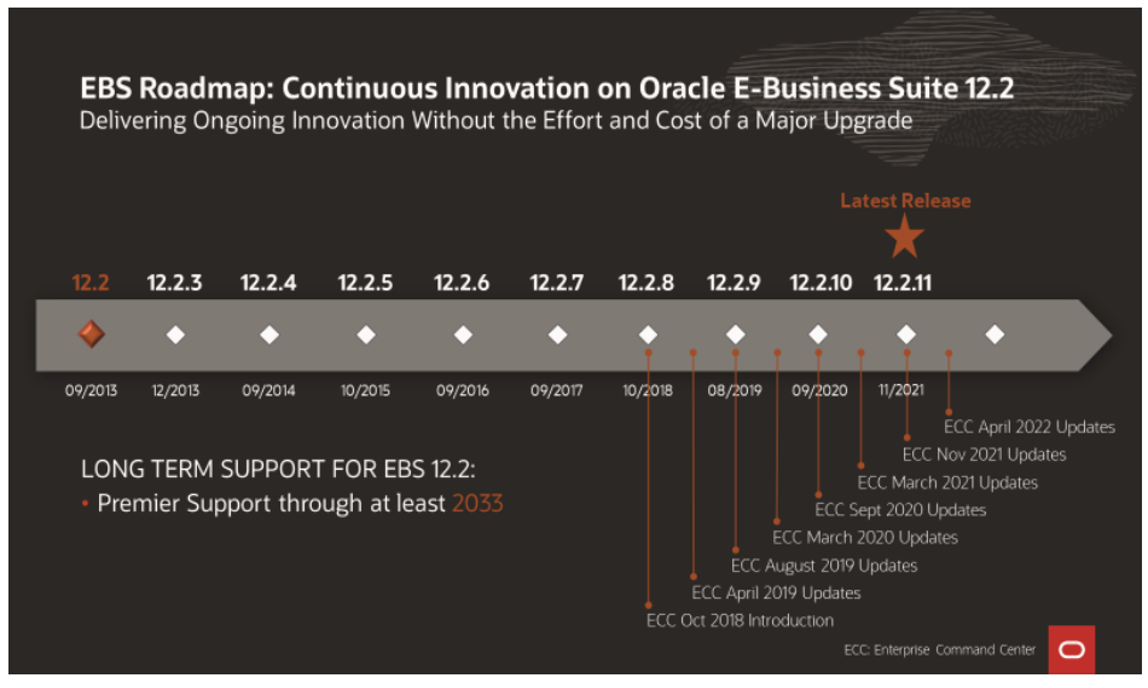 ERP 上雲必讀：一次了解 Oracle EBS 遷移至 AWS 的好處＆注意事項 | 聚上雲 Epic Cloud