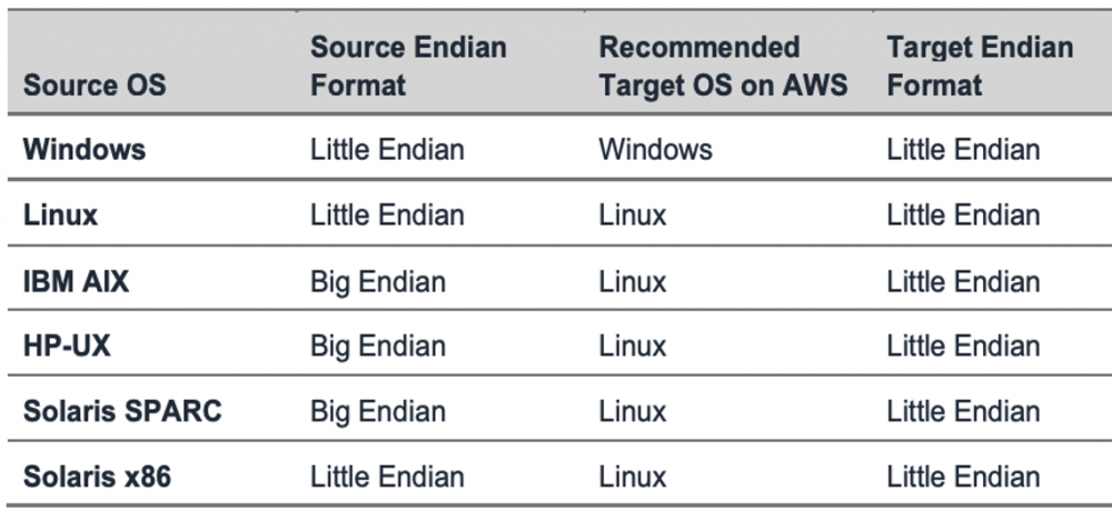 Erp 上雲必讀:一次了解 Oracle Ebs 遷移至 Aws 的好處&注意事項 聚上雲 Epic Cloud